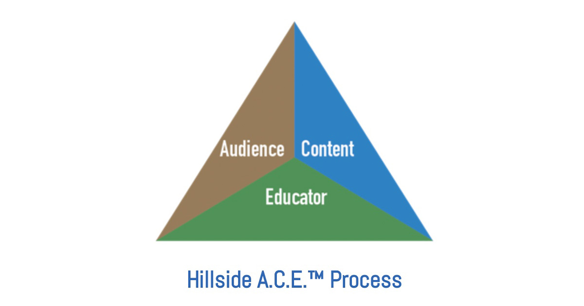 How We Do It - Hillside Communications